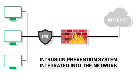 Understanding Intrusion Detection and Prevention Systems Understanding Intrusion Detection and Prevention Systems
